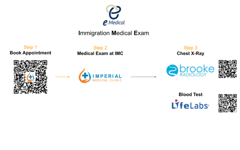 IME Immigration Medical Exam | IMPERIAL MEDICAL CLINIC